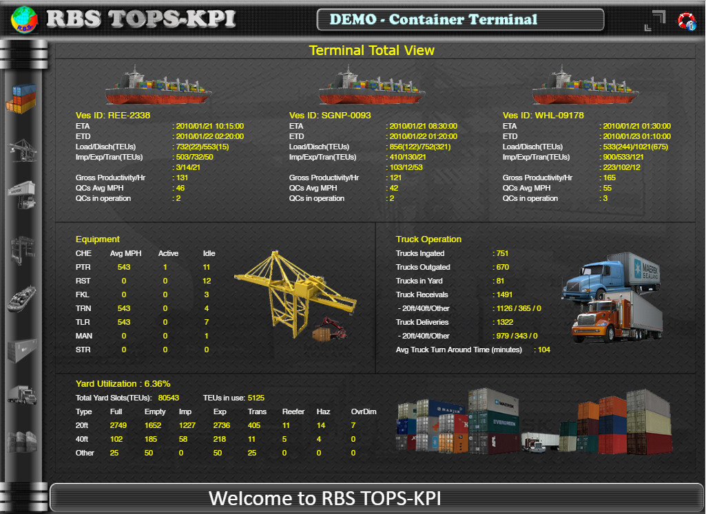 TOPS KPI Dashboard - Realtime Business Solutions
