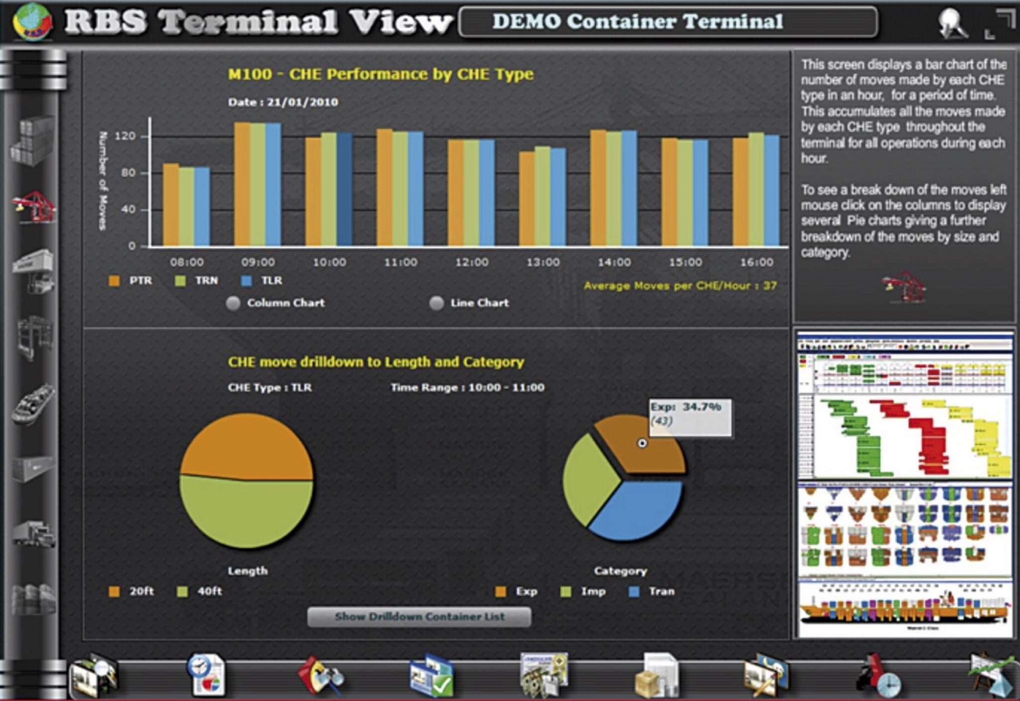TOPS KPI Dashboard – Realtime Business Solutions