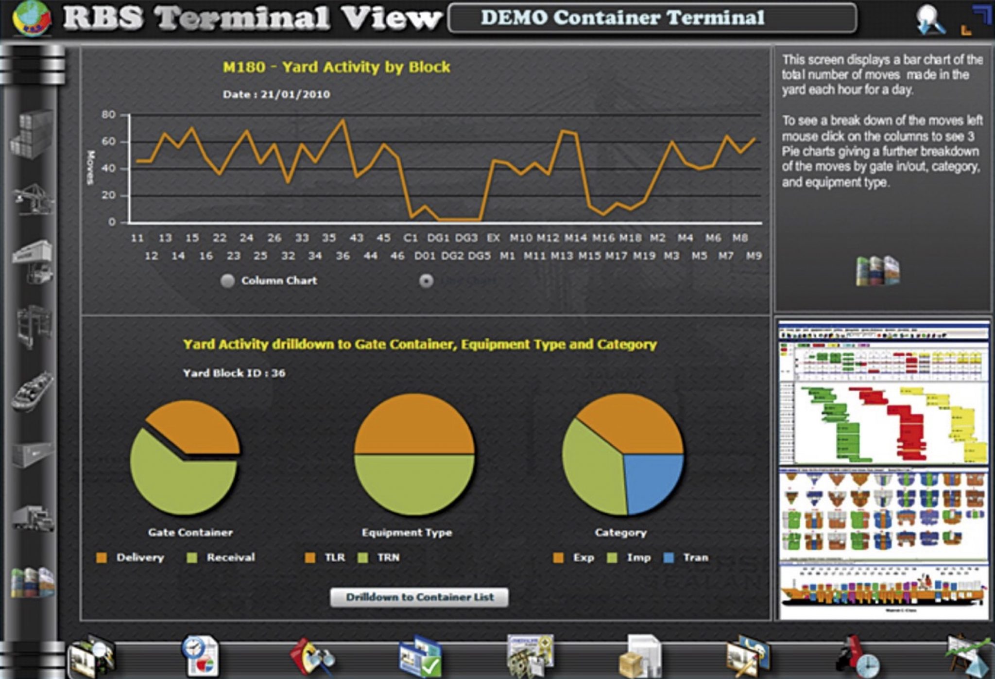 TOPS KPI Dashboard – Realtime Business Solutions