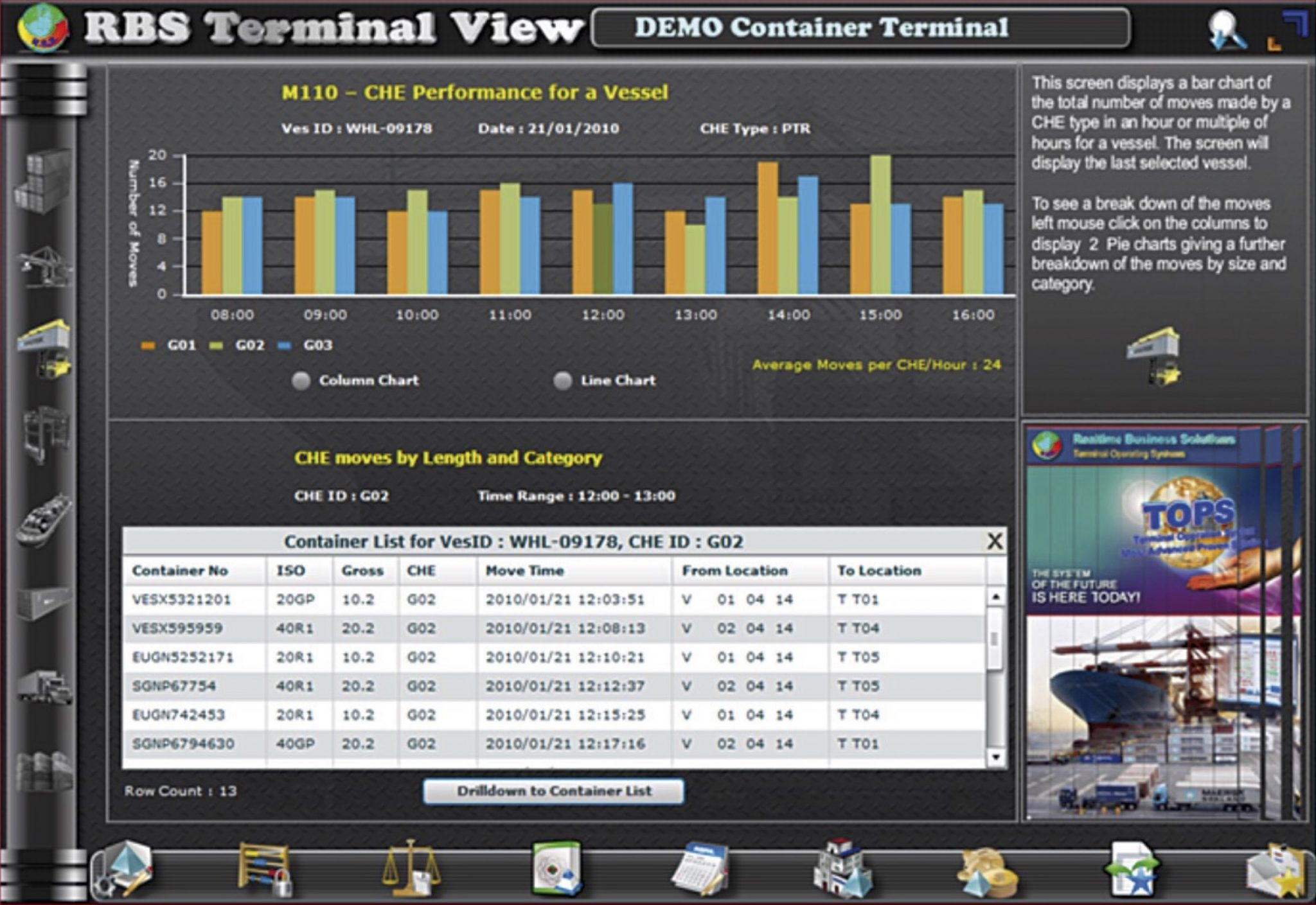 TOPS KPI Dashboard - Realtime Business Solutions
