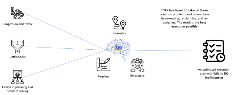 TOPX Intelligent 3D – Realtime Business Solutions