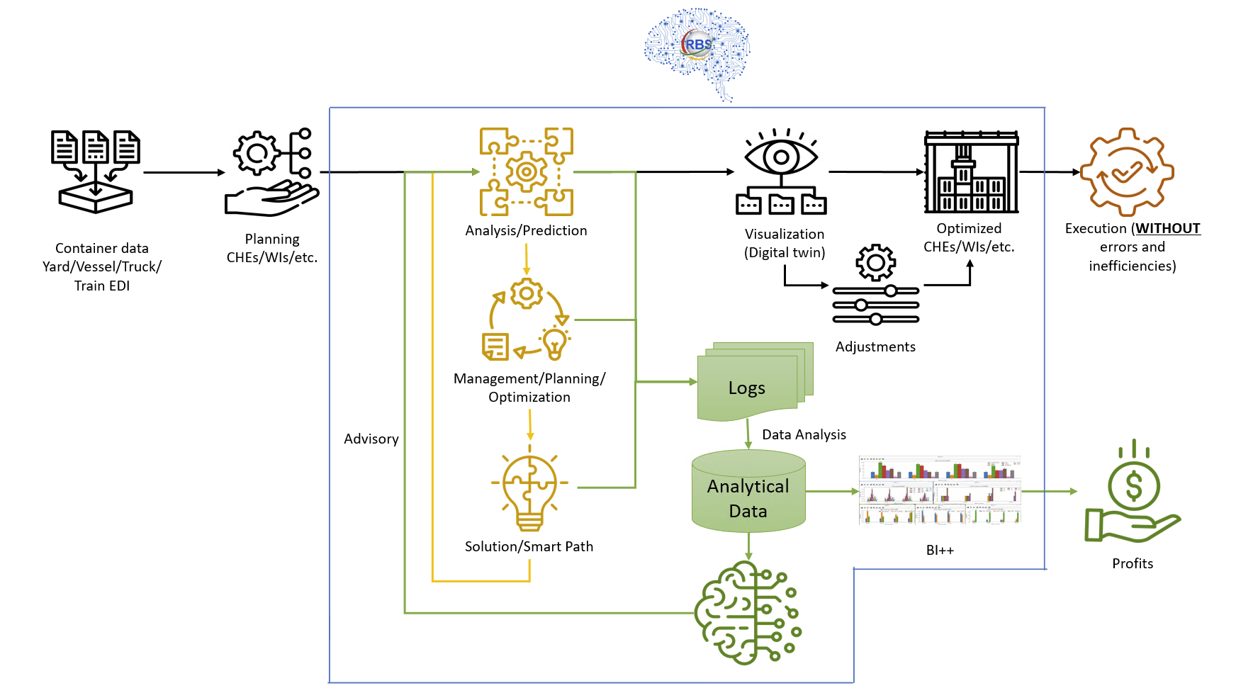 TOPX Intelligent 3D – Realtime Business Solutions