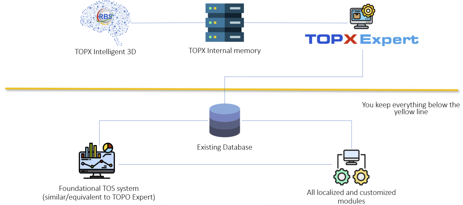 TOPX Intelligent 3D – Realtime Business Solutions