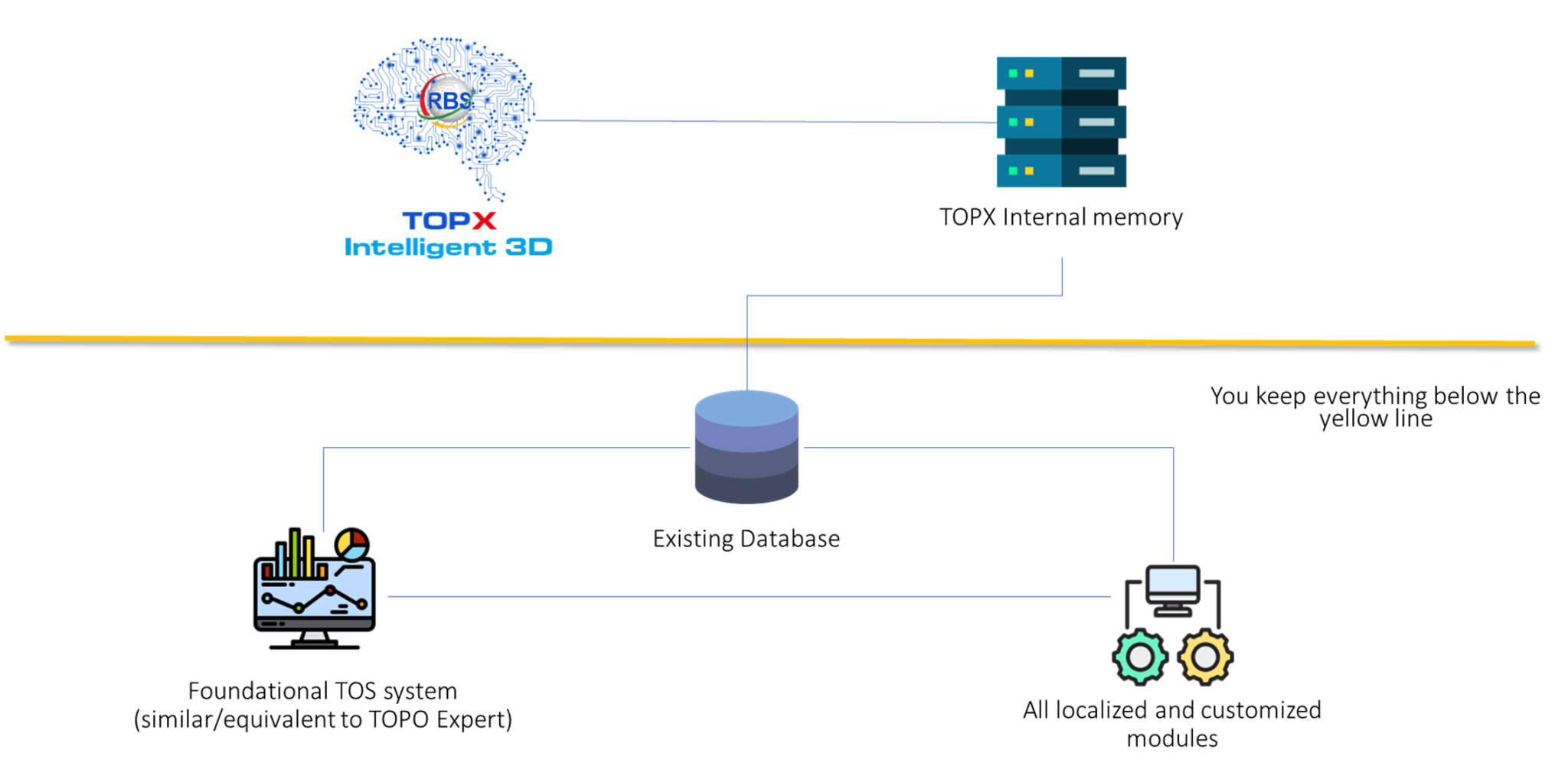 TOPX Intelligent 3D – Realtime Business Solutions